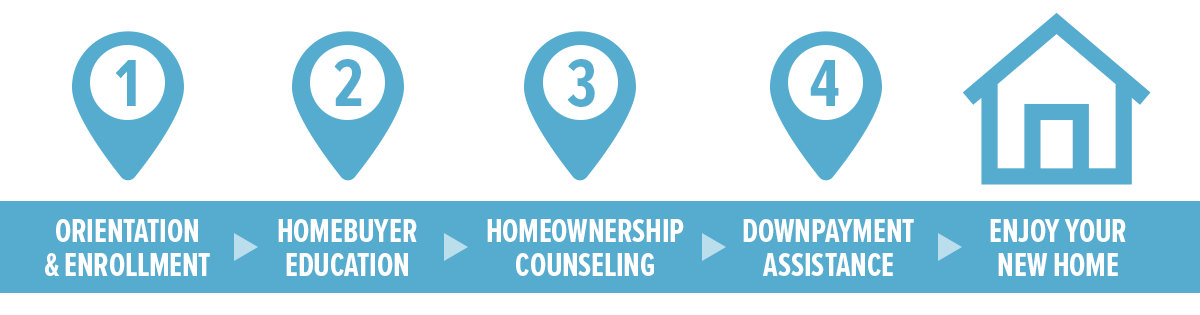 Home Buyer Education - Beyond Housing – Helping You Become a Homeowner